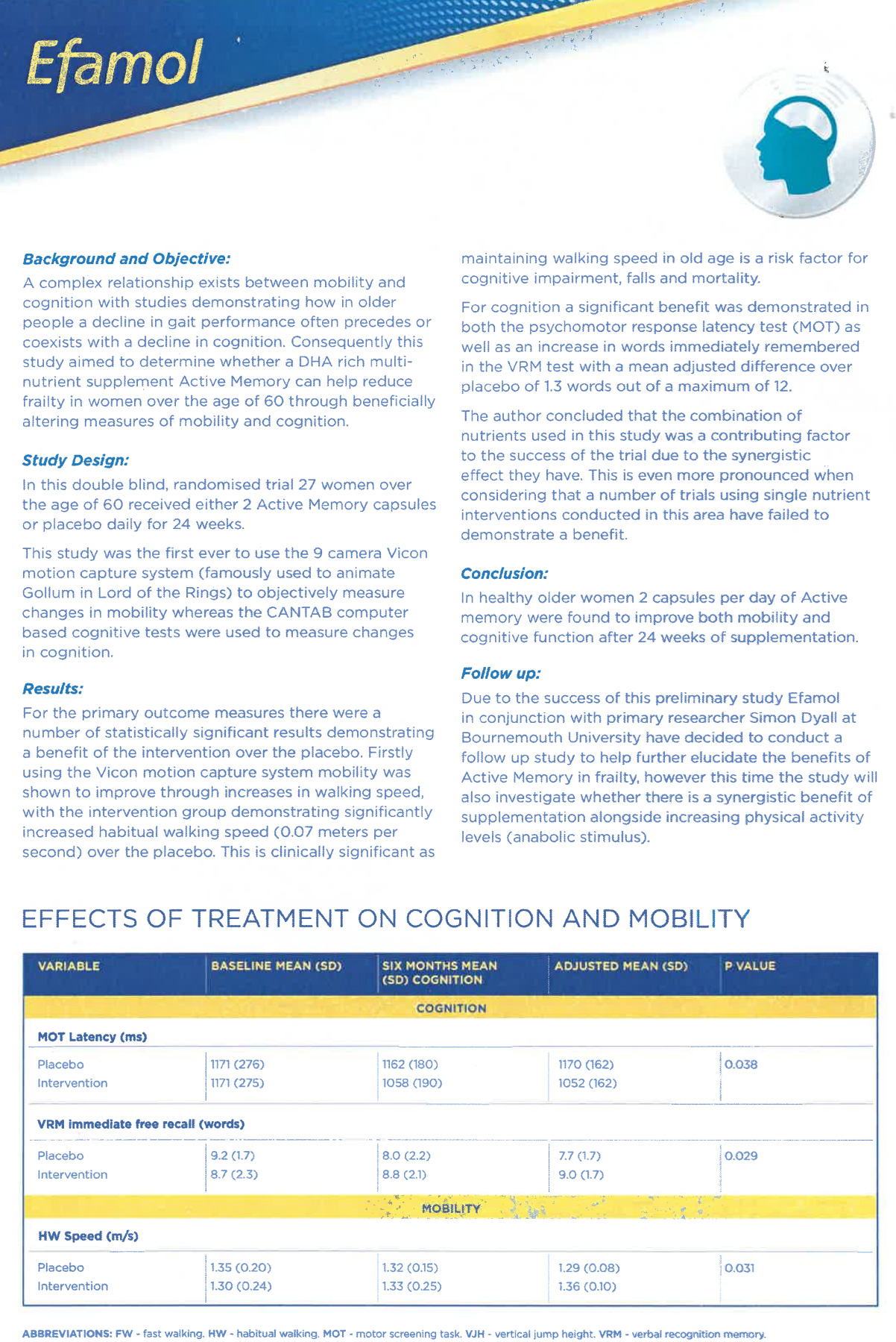 Effects Of Treatment On Cognition And Mobility Activhealth 30 Years Of Health And Wellbeing