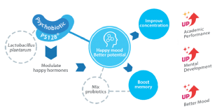 Multibiotics - Activhealth | 30 Years of Health and Wellbeing